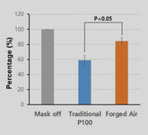 Forged Air Respirator – ForgedAir